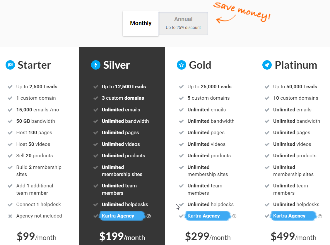 Systeme io Review 2023 - Should You Use All in One Marketing Platform ...
