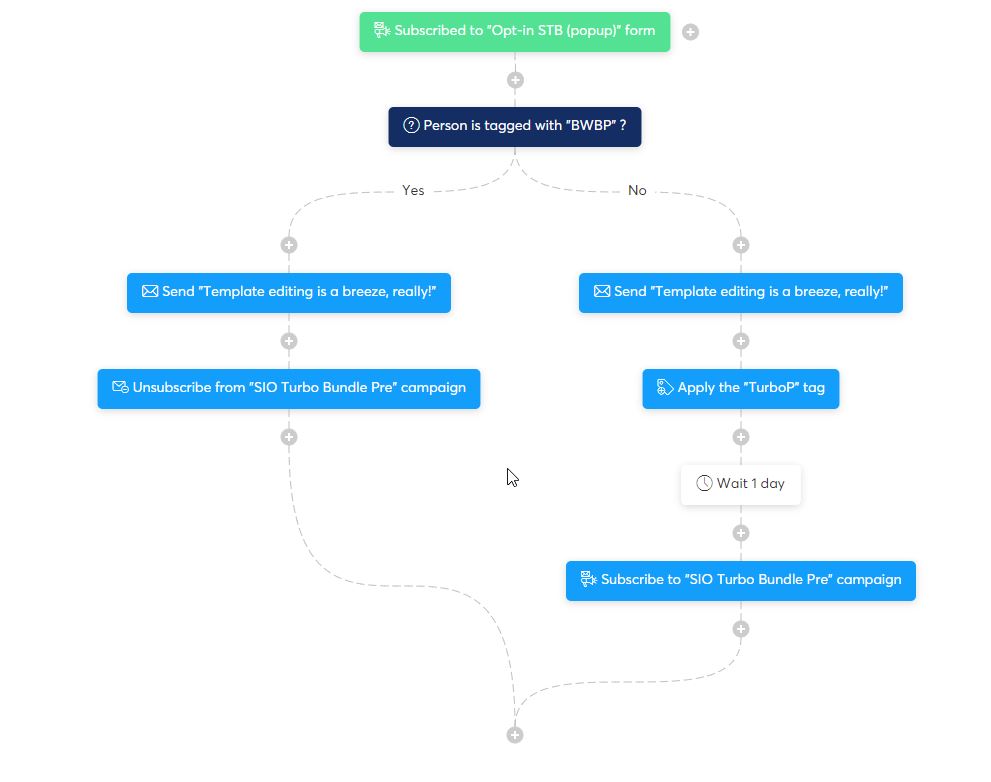 Systeme IO FAQs (Questions & Answers) Help Pages - Ben The Web Builder